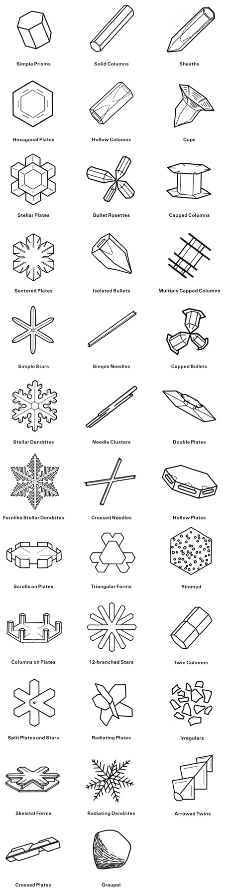 Incredible closeups of individual snowflakes. [album] : r/woahdude